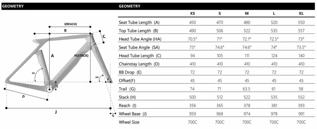 UPLAND – TAYLOR Frameset only - roadyz.com.au